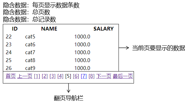 第一节 Spring 和 Mybatis 整合 Java全栈